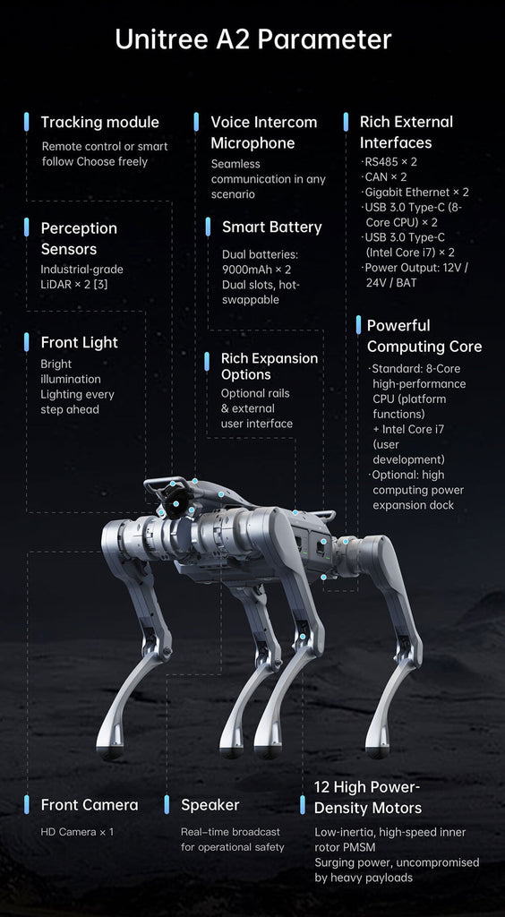 Unitree A2 – UnitreeRobotics