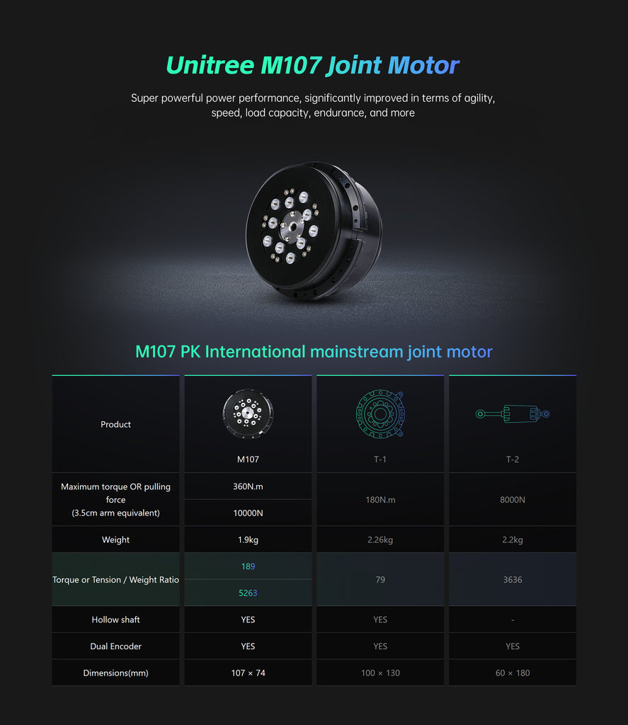 Unitree H1（Contact us for the real price） – UnitreeRobotics